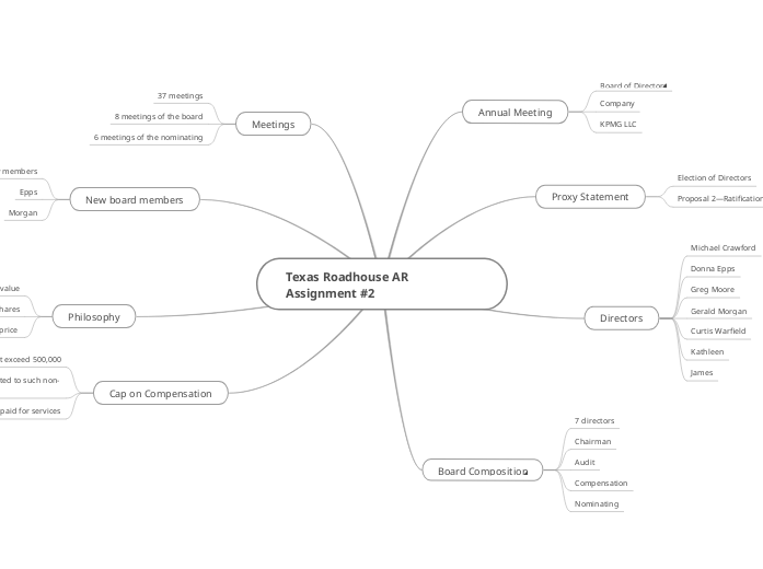Texas Roadhouse AR Assignment #2 - Mind Map
